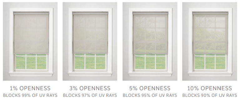 Solar Shades for Windows In Your Home: What You Need to Know